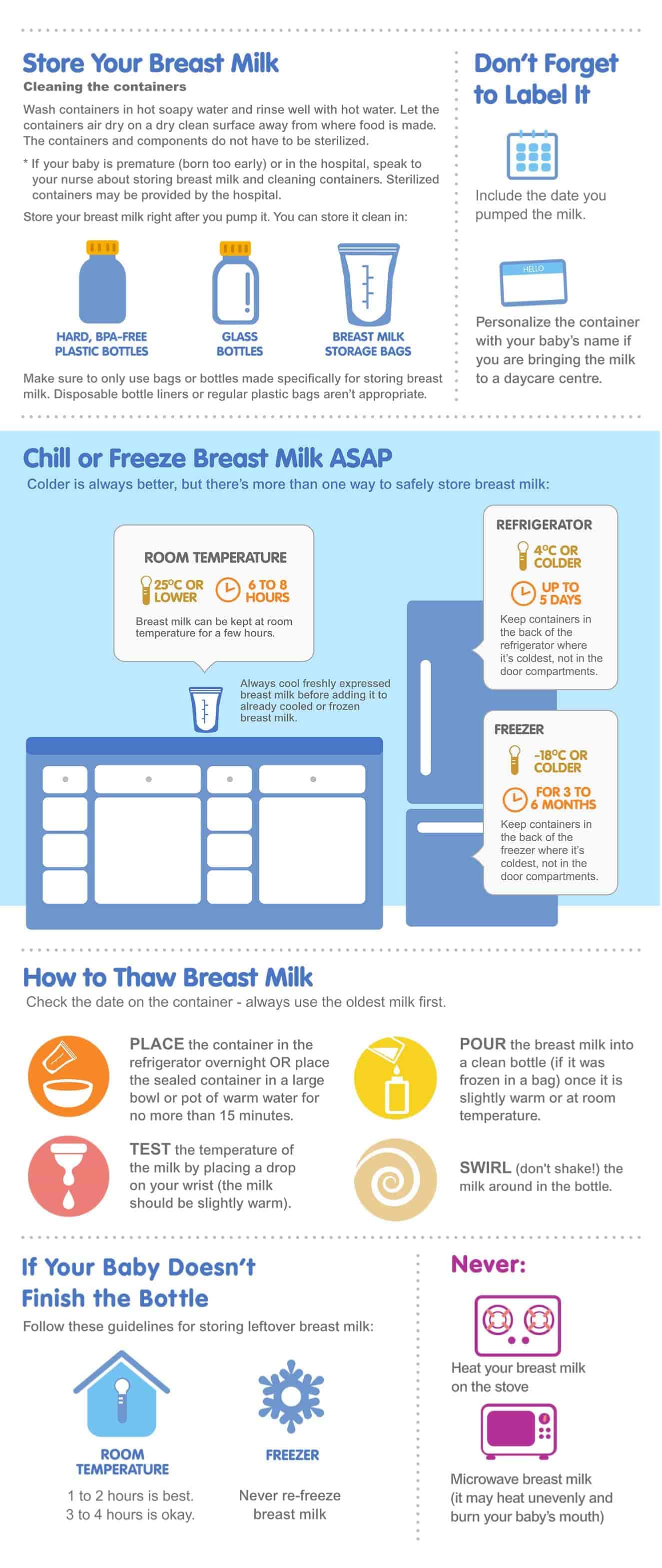 Can you Breastfeed and Bottle Feed Expressed Milk ? | Nestlé Baby & me