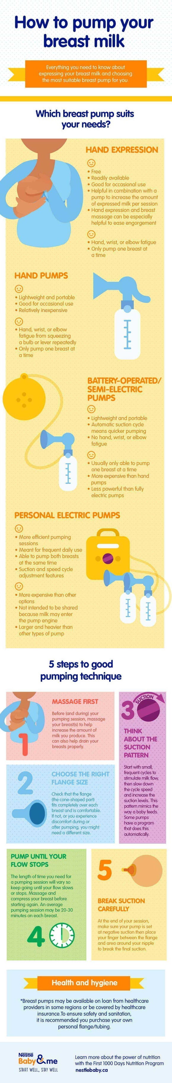 How to Pump your Breast Milk | Nestlé Baby & me