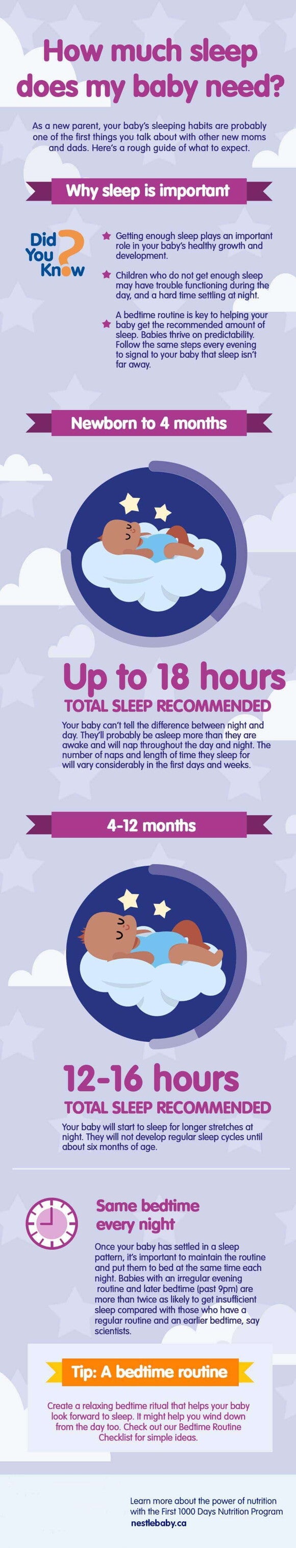 How much sleep do babies need? | Nestlé Baby & me